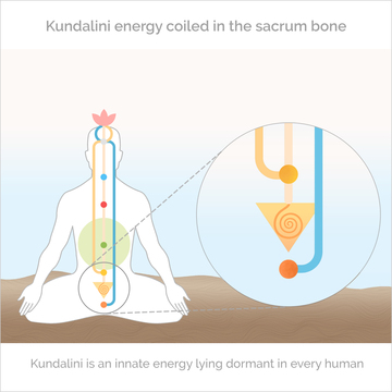 How to meditate | We Meditate