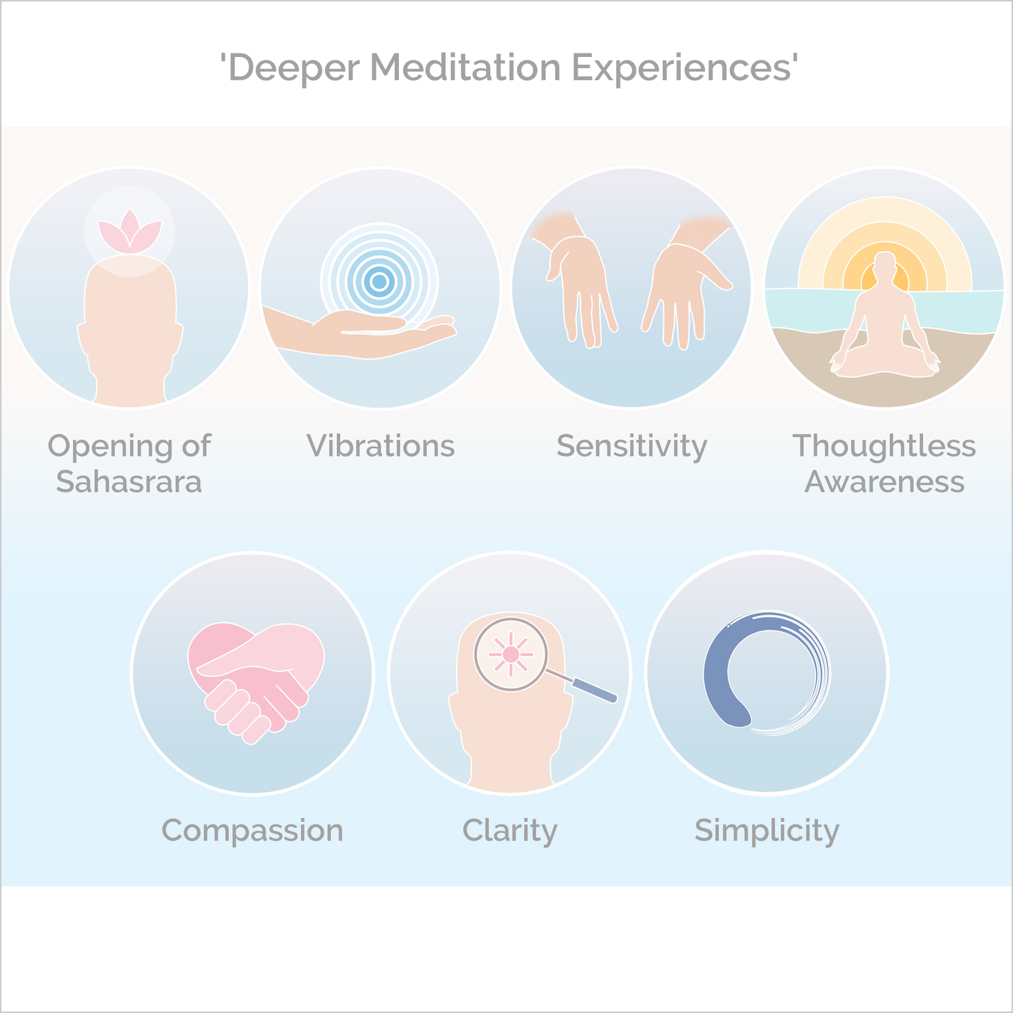 Meditation Experiences | We Meditate
